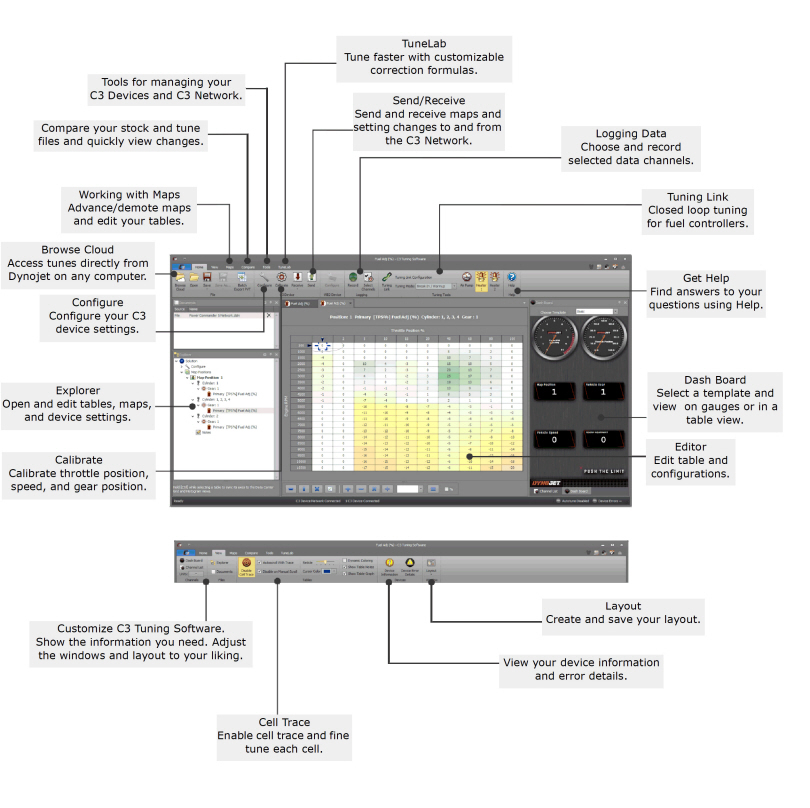 Exploring C3 Tuning Software